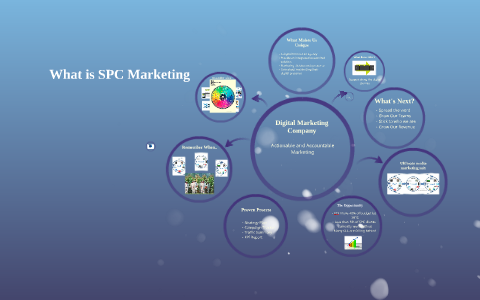 SPC Marketing by on Prezi