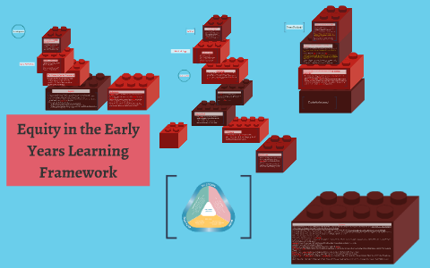 Equity and the Early Years Learning Framework by mrs d on Prezi