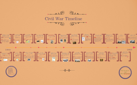 Civil War Timeline 1861-1865 by Lisa Stein on Prezi