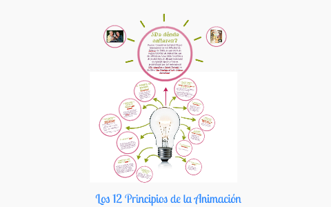 Los 12 Principios de la Animación by Erika Martinez on Prezi