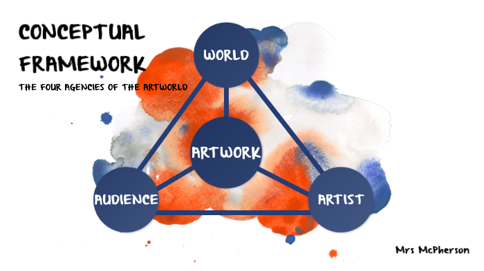Conceptual Framework by Catherine McPherson on Prezi