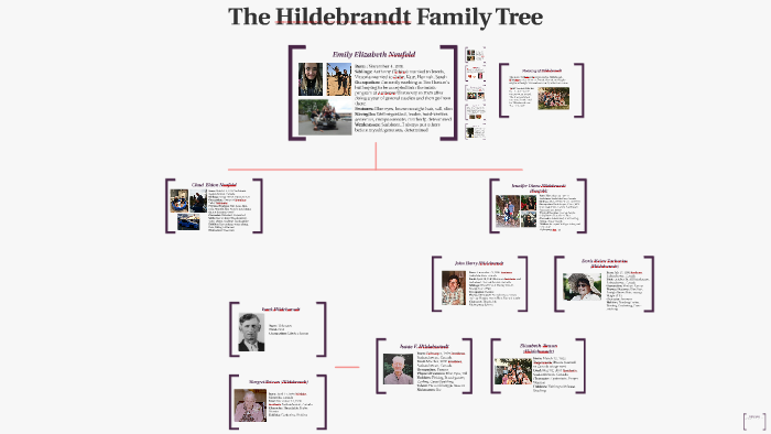 The Hildebrandt Family Tree by Emily neufeld on Prezi