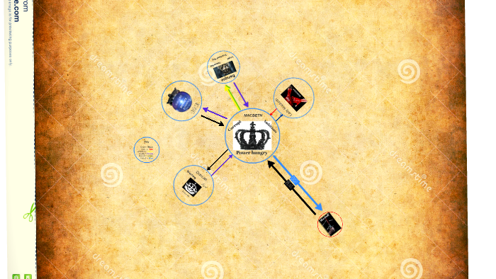 Macbeth Sociogram by Samantha Gordon on Prezi