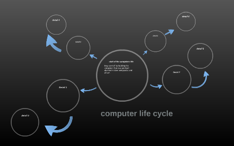 computer life cycle by joey zwierz on Prezi