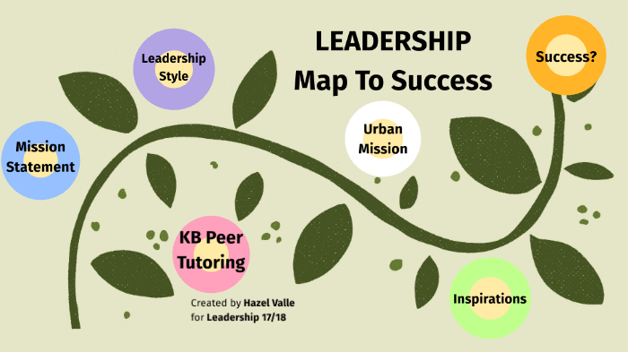 LEADERSHIP MAP TO SUCCESS by Hazel Valle on Prezi