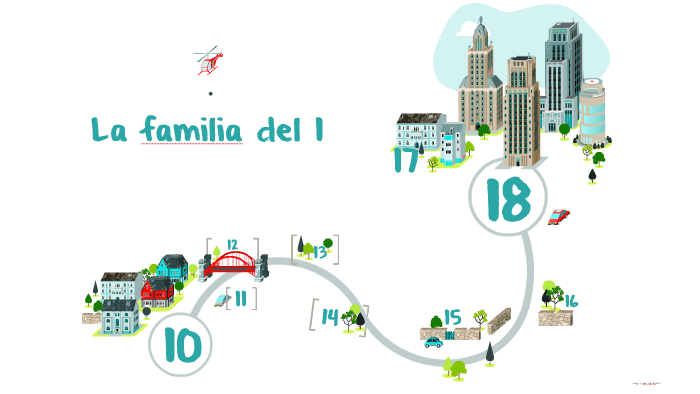 La familia del 1 by Flor Mendez on Prezi