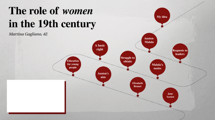 The role of women in 19th century by Martina Gagliano on Prezi