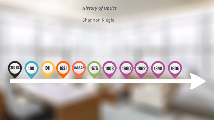 History of Optics by S Riegle2020 on Prezi