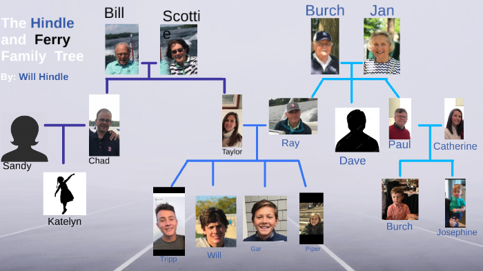 Hindle Ferry Family Tree by Will Hindle on Prezi