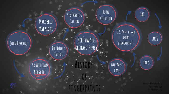 Choice Board- history of finger printing by Naomi Iverson on Prezi
