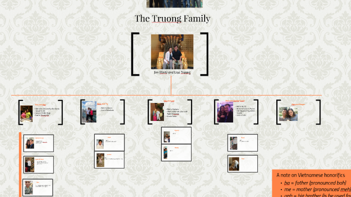 The Truong Family Tree by Morgan Barnes on Prezi