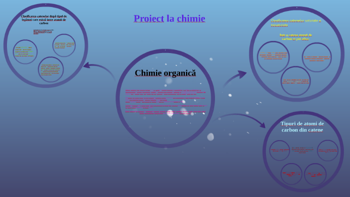 Proiect la chimie by Flaviu Daniel on Prezi