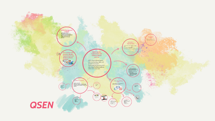 QSEN: Quality Improvement and Evidence-Based practice by Leigh ...