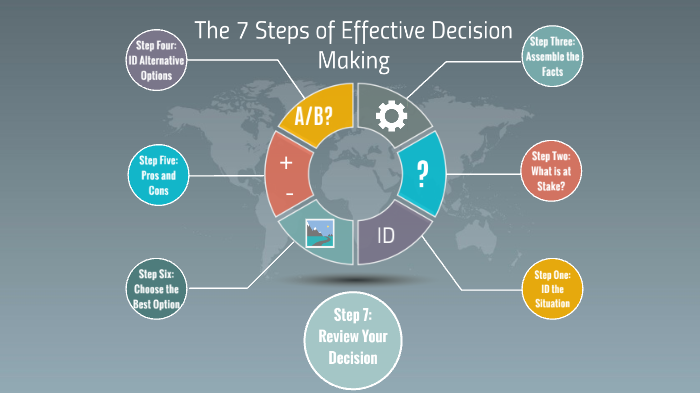 Effective Decision Making by Will Spivey on Prezi