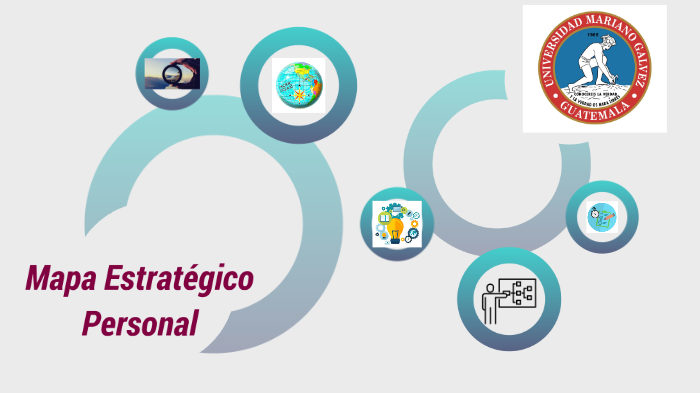Mapa Estrategico Personal by abelina Monterroso on Prezi