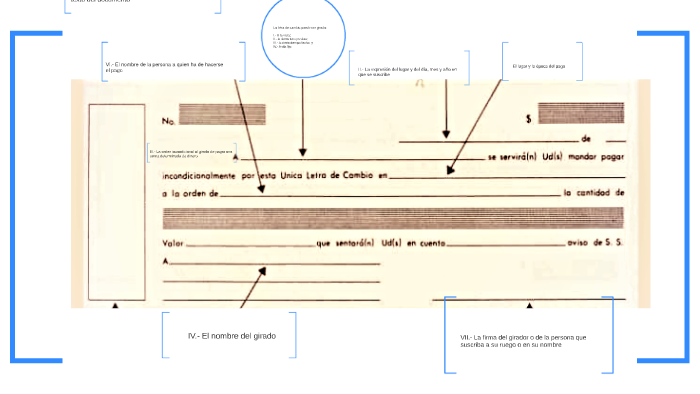 I.- La mención de ser letra de cambio, inserta en el texto d by Bethel ...