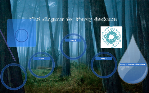 Plot diagram for Percy Jackson by Benjamin Buchanan on Prezi