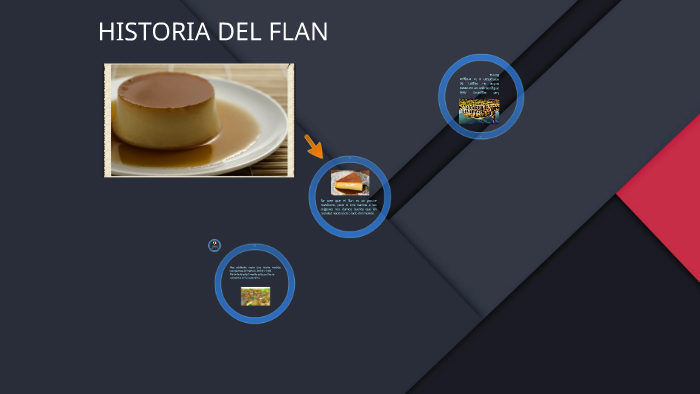 Historia del Flan by on Prezi
