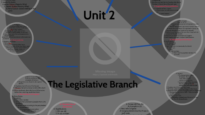 Unit 2: Legislative Branch by Melissa Watson on Prezi