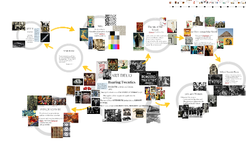 Art Deco Timeline by on Prezi