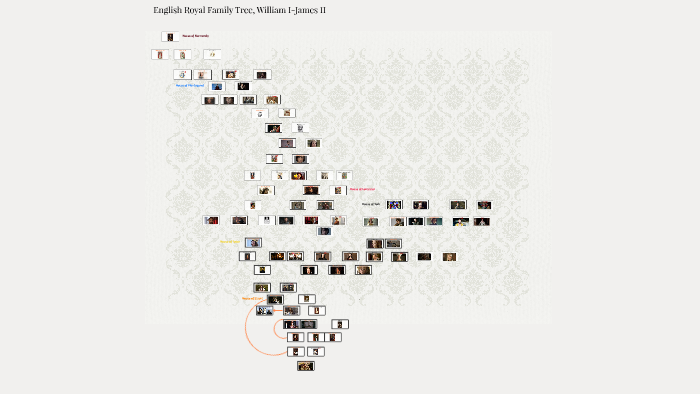 English Royal Family Tree, William I-James II by Ryan Chaglasian on Prezi
