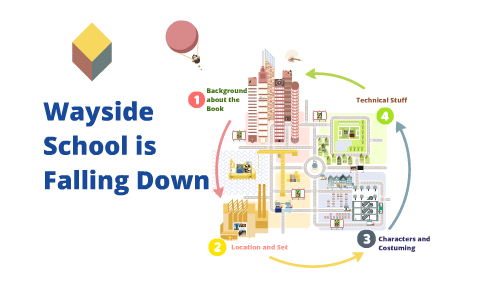 Wayside School is Falling Down by Joe Ramirez on Prezi