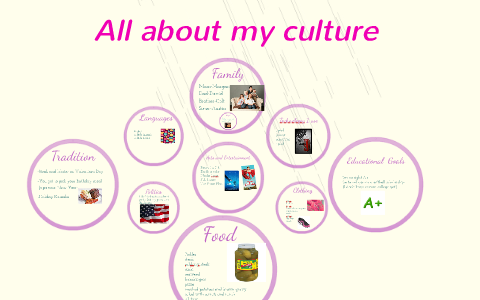 All about my culture by Dy Knecht on Prezi