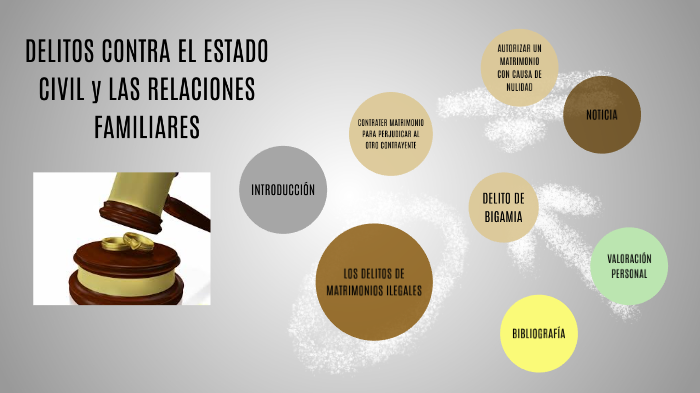 DELITOS CONTRA EL ESTADO CIVIL y LAS RELACIONES FAMILIARES by Natividad ...