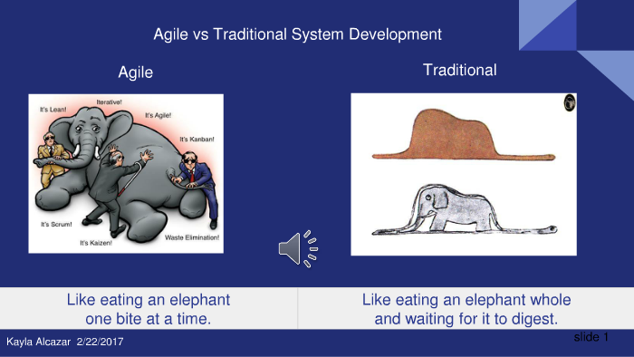 Kayla Alcazar System Development by Kayla Alcazar on Prezi