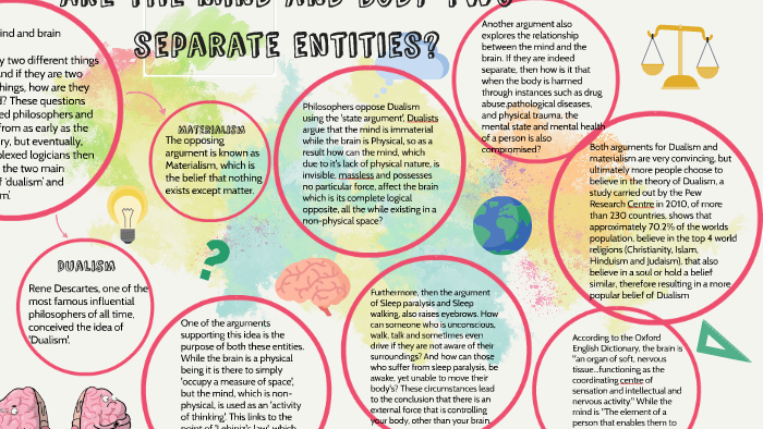 Are the mind and body two separate entities? by Hannah Zaman on Prezi