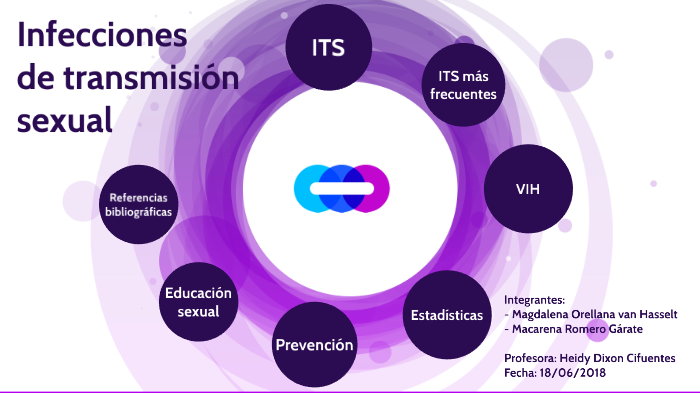 Infecciones De Transmisión Sexual By Macarena Romero On Prezi