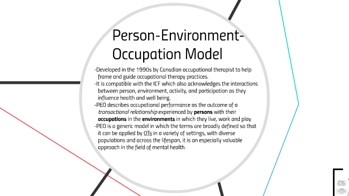 Person-Environment-Occupation Model by Tyler Mosher on Prezi