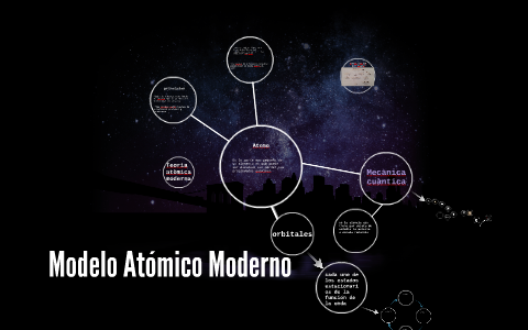 Modelo Atomico Moderno by laura trujillo on Prezi