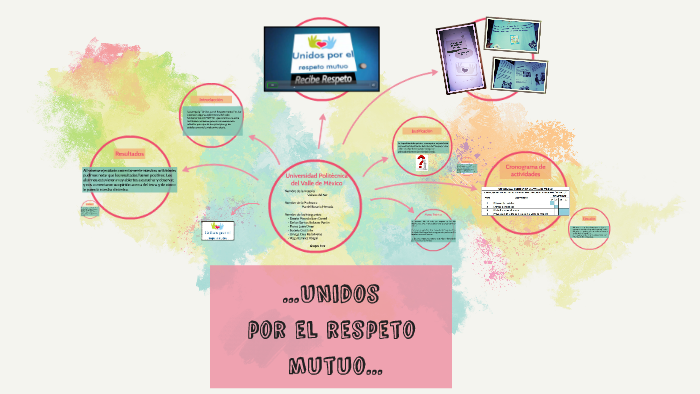 UNIDOS POR EL RESPETO MUTUO by KARLA ORTEGA on Prezi