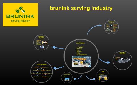 brunink serving industry by Rob Meijerink on Prezi