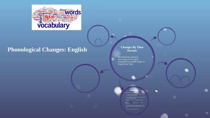 Phonological Changes Of English by Fabrizio Grimaldo on Prezi