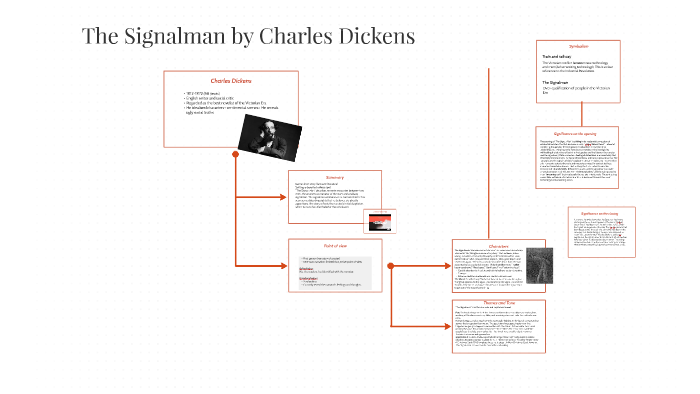 The Signalman by Charles Dickens by victoria . on Prezi