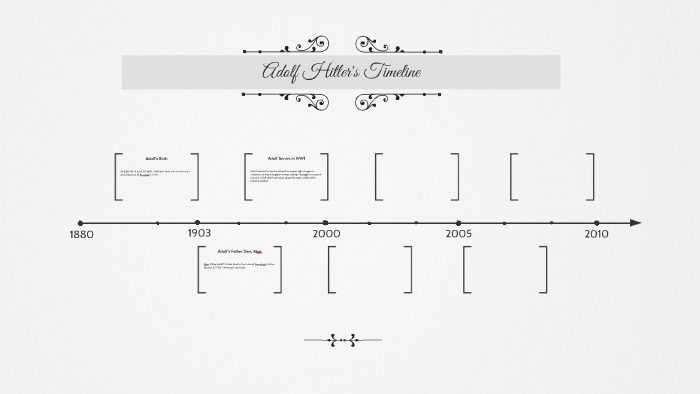 Adolf Hitler's Timeline by Nate Landers