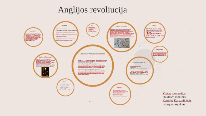 Anglijos revoliucija by Kamilė keima63 on Prezi