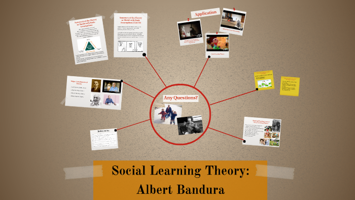 BSW - Social Learning Theory: Albert Bandura by Clara Balha