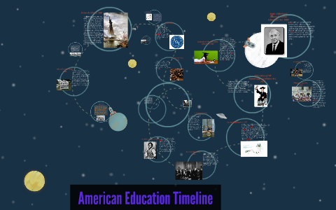 American Education Timeline of Important Events by Ronald James on Prezi