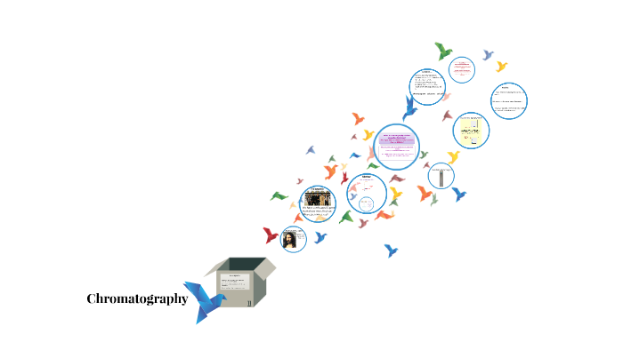 KS3 Chromatography by Mr Causley on Prezi