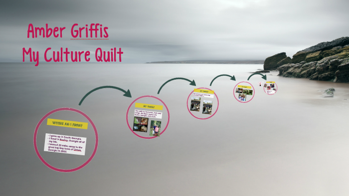 Amber Griffis by Amber Griffis on Prezi