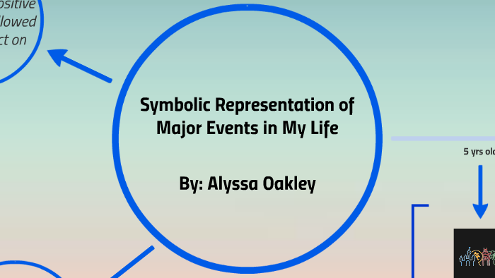 Symbolic Representation of Major Events in My Life by Alyssa Oakley on ...