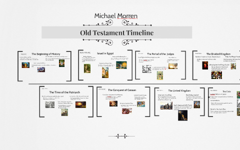 Old Testament Timeline by Michael Morren on Prezi