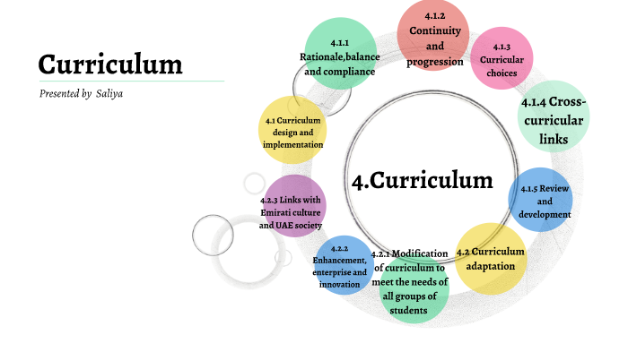 KHDA Framework by SALIYA AMONUTHULLAH KHAN on Prezi