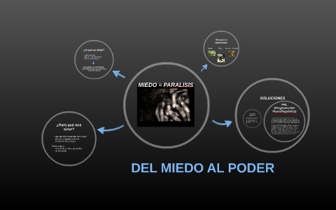 DEL MIEDO AL PODER by Alba Sánchez on Prezi