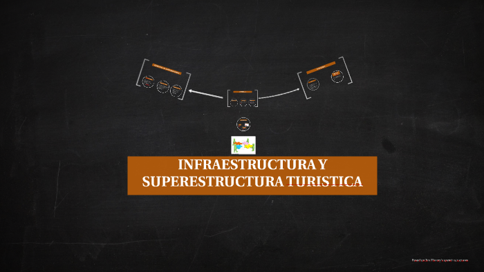 INFRAESTRUCTURA Y SUPERESTRUCTURA TURISTICA by on Prezi