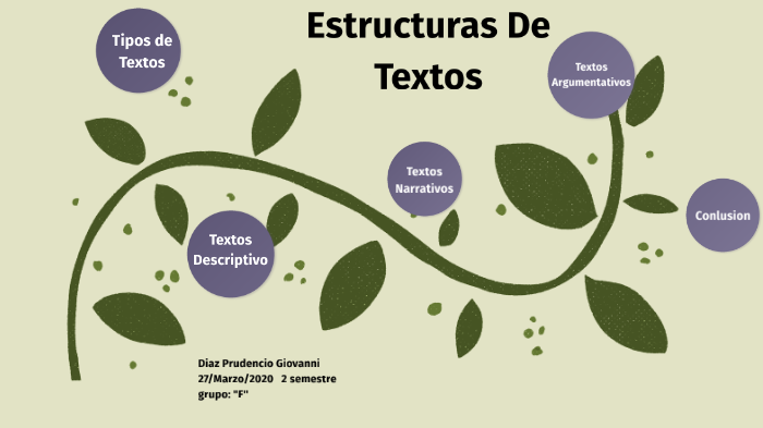 Estructuras de Textos by Giovanni tomorrow on Prezi