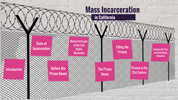 Timeline of Mass Incarceration in California by Molly Dick on Prezi